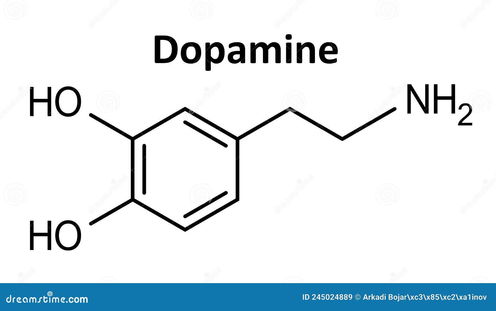 Dopamin And Serotonin Hormones Vector Chemical Formulas | CartoonDealer ... Dopamin And Serotonin Hormones Vector Chemical Formulas | CartoonDealer ...