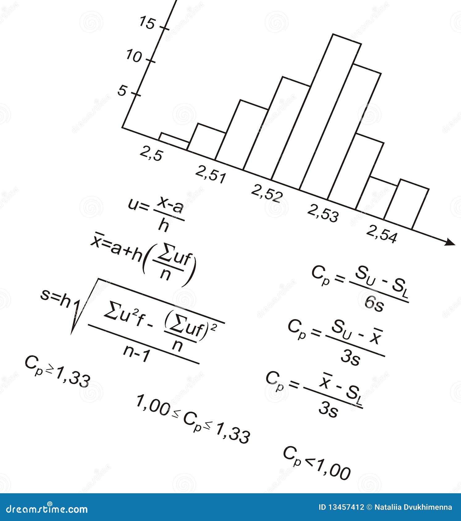 Formula And The Histogram, Background Stock Photo | CartoonDealer.com ...