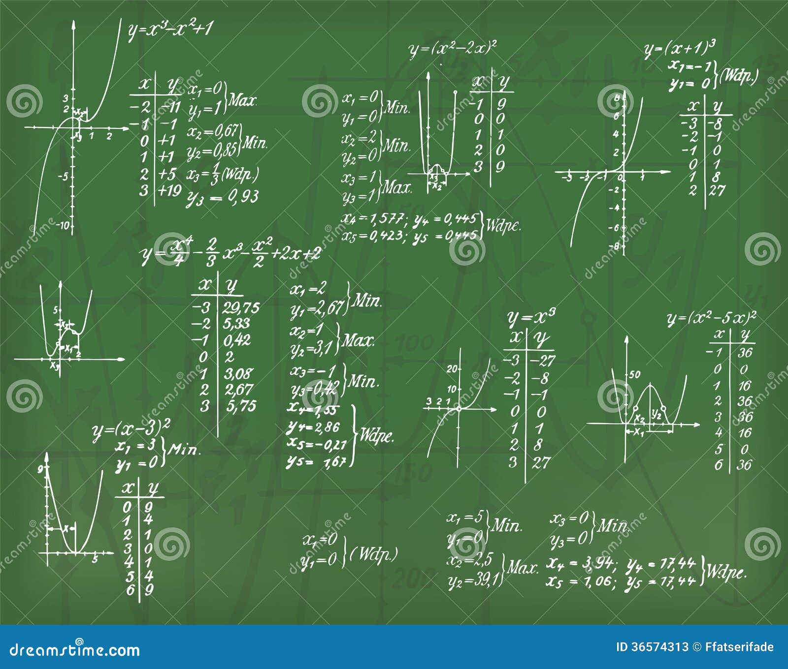 Formula Royalty-Free Stock Photography | CartoonDealer.com #36574313