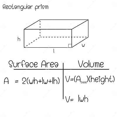Formula of Rectangular Prism Stock Vector - Illustration of perimeter ...