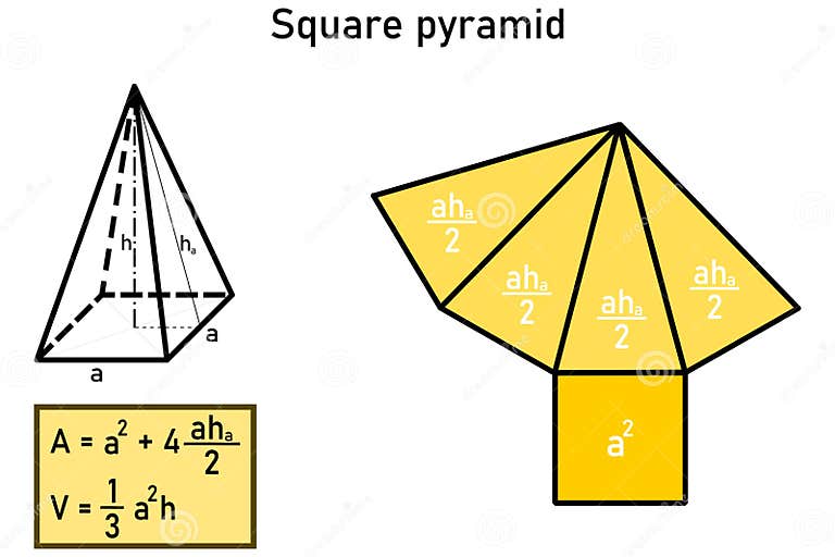 Formulas for the Area and Volume of a Square Pyramid Stock Illustration ... Formulas for the Area and Volume of a Square Pyramid Stock Illustration ...