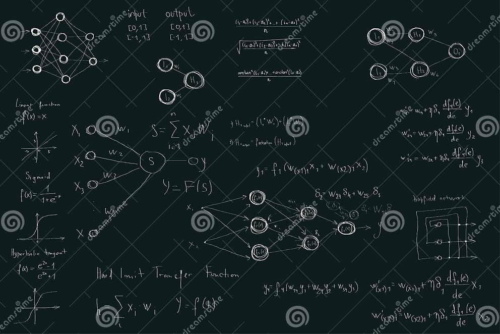 Formulas and Diagrams Computer Science and Data Science, Neural Network ...