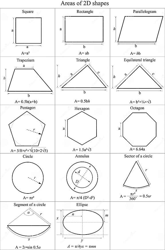 Area of 2D shapes - Vector stock vector. Illustration of equation ...