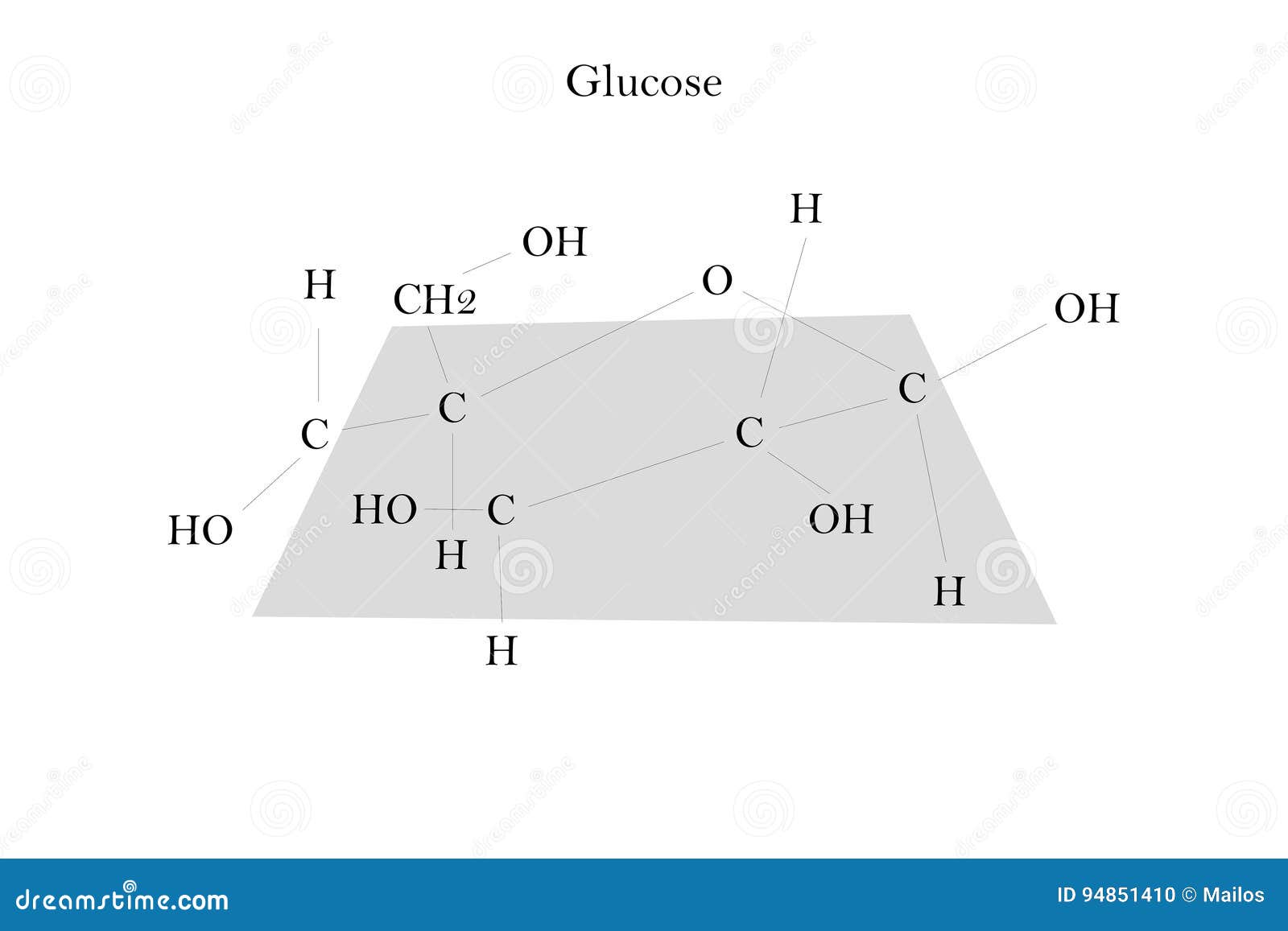 Formule Chimique De Glucose Sur Le Fond Blanc Illustration Stock ...