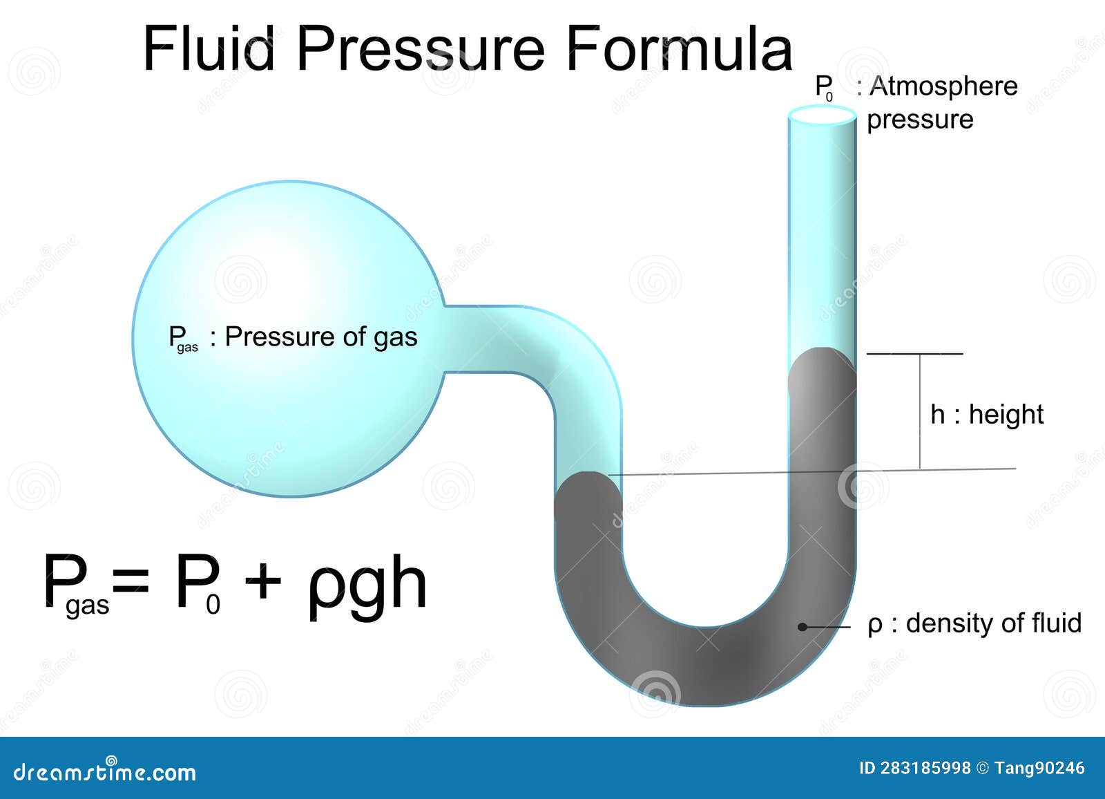Formule De Pression Fluide Avec Diagramme D'explication Illustration ...