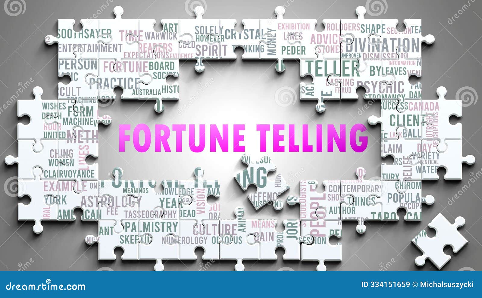 Fortune Telling As a Complex Subject, Related To Various Topics and ...