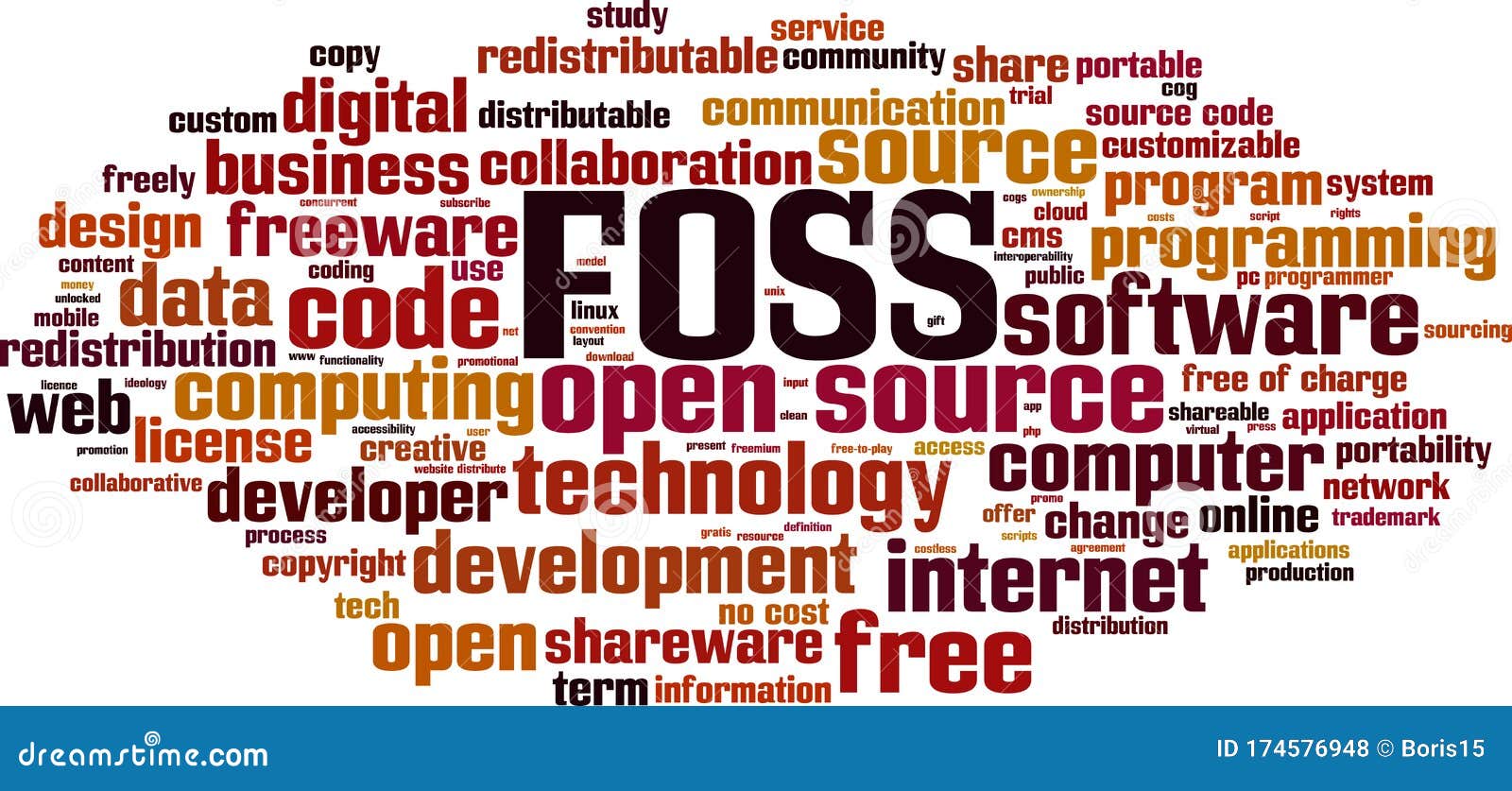 FOSS Word Cloud Cartoon Vector | CartoonDealer.com #289422245