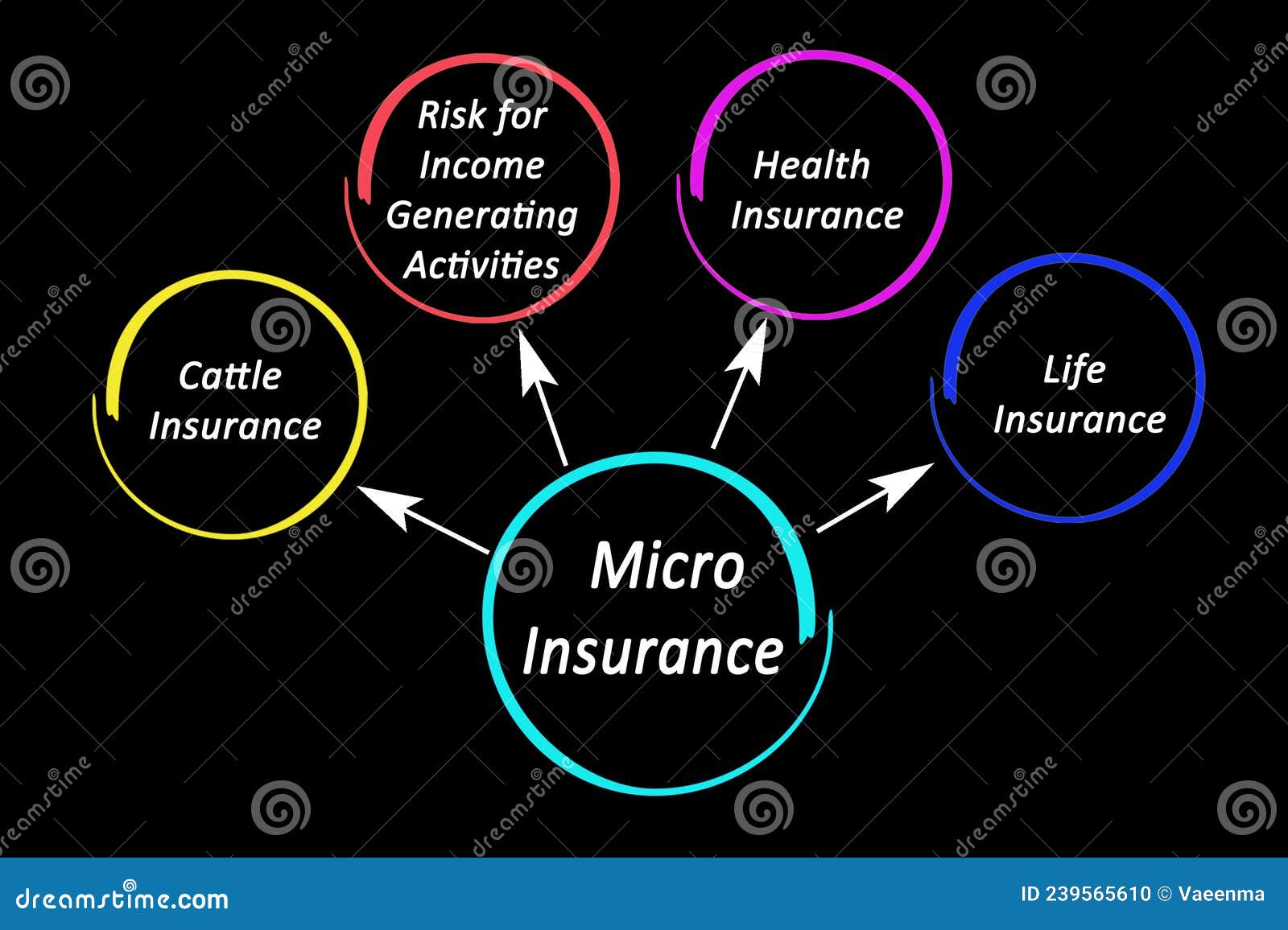 Applications for Micro Insurance Stock Illustration - Illustration of ...