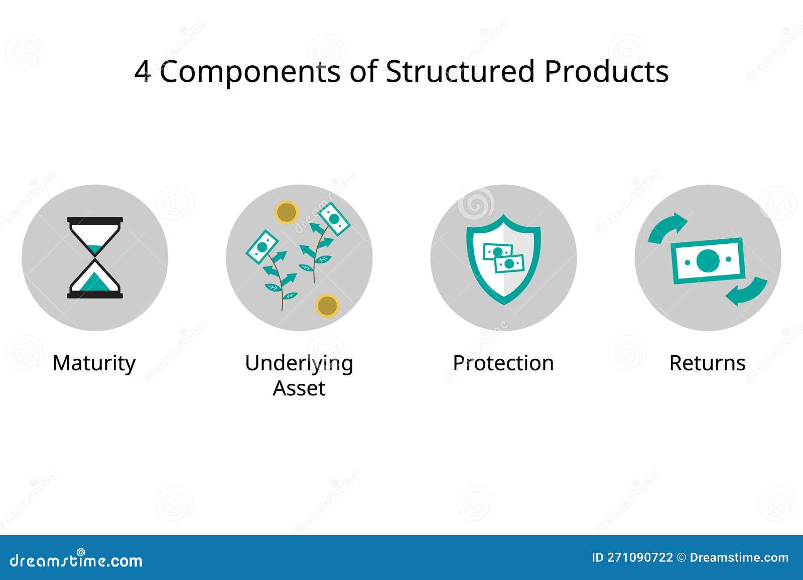 Four Basic Component of Structured Products or Structure Notes Stock ...