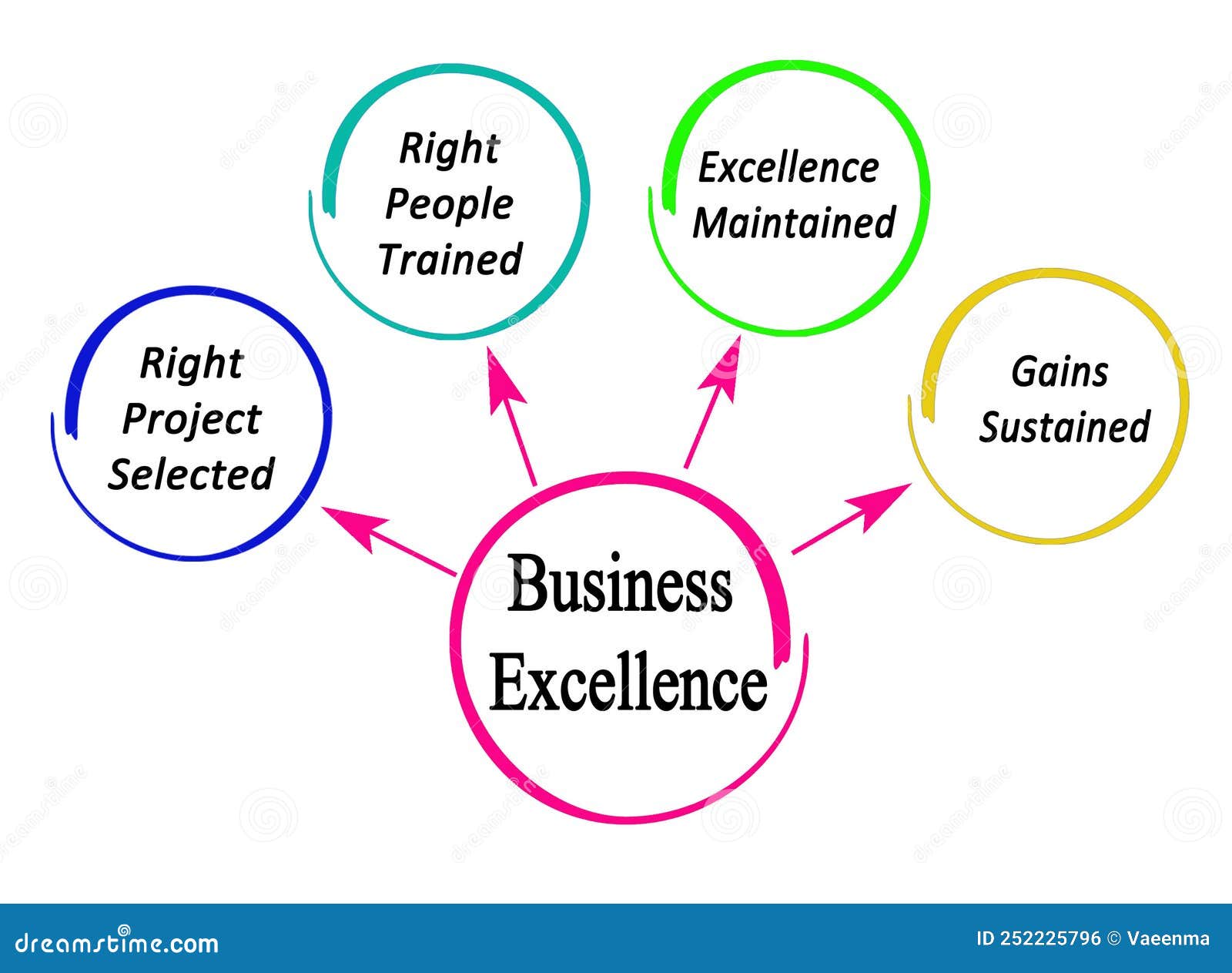 Business Excellence Concept Infographics Vector Illustration ...