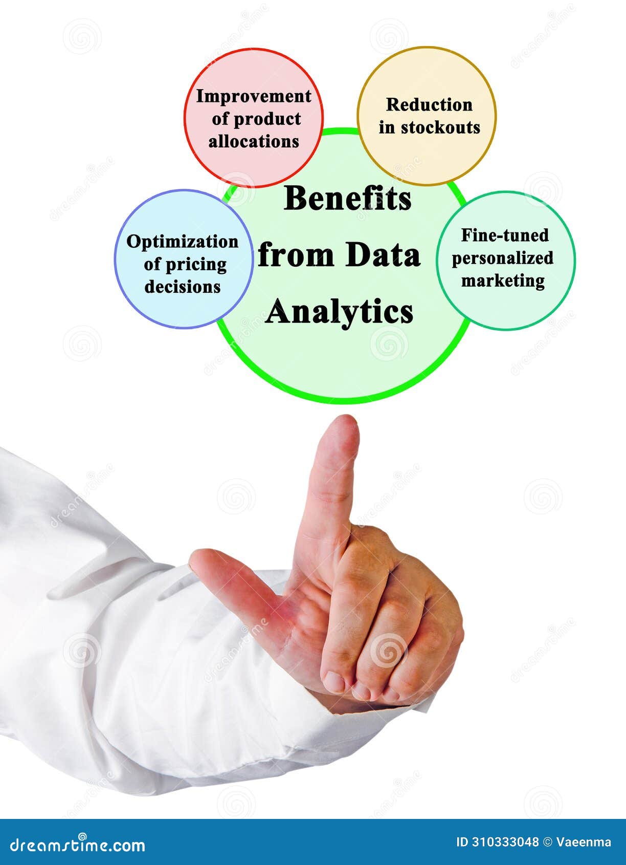 Benefits from Data Analytics Stock Photo - Image of stockouts, male ... Benefits from Data Analytics Stock Photo - Image of stockouts, male ...