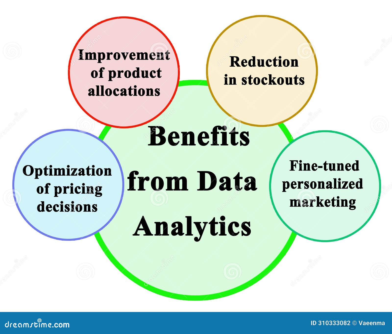 Benefits from Data Analytics Stock Illustration - Illustration of ... Benefits from Data Analytics Stock Illustration - Illustration of ...