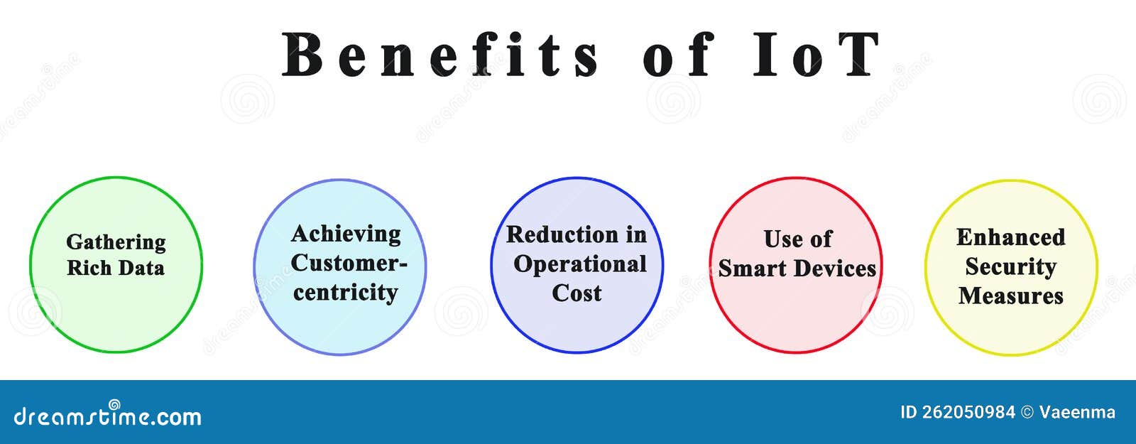 Five Benefits Of IoT Stock Photo | CartoonDealer.com #262050984 Five Benefits Of IoT Stock Photo | CartoonDealer.com #262050984