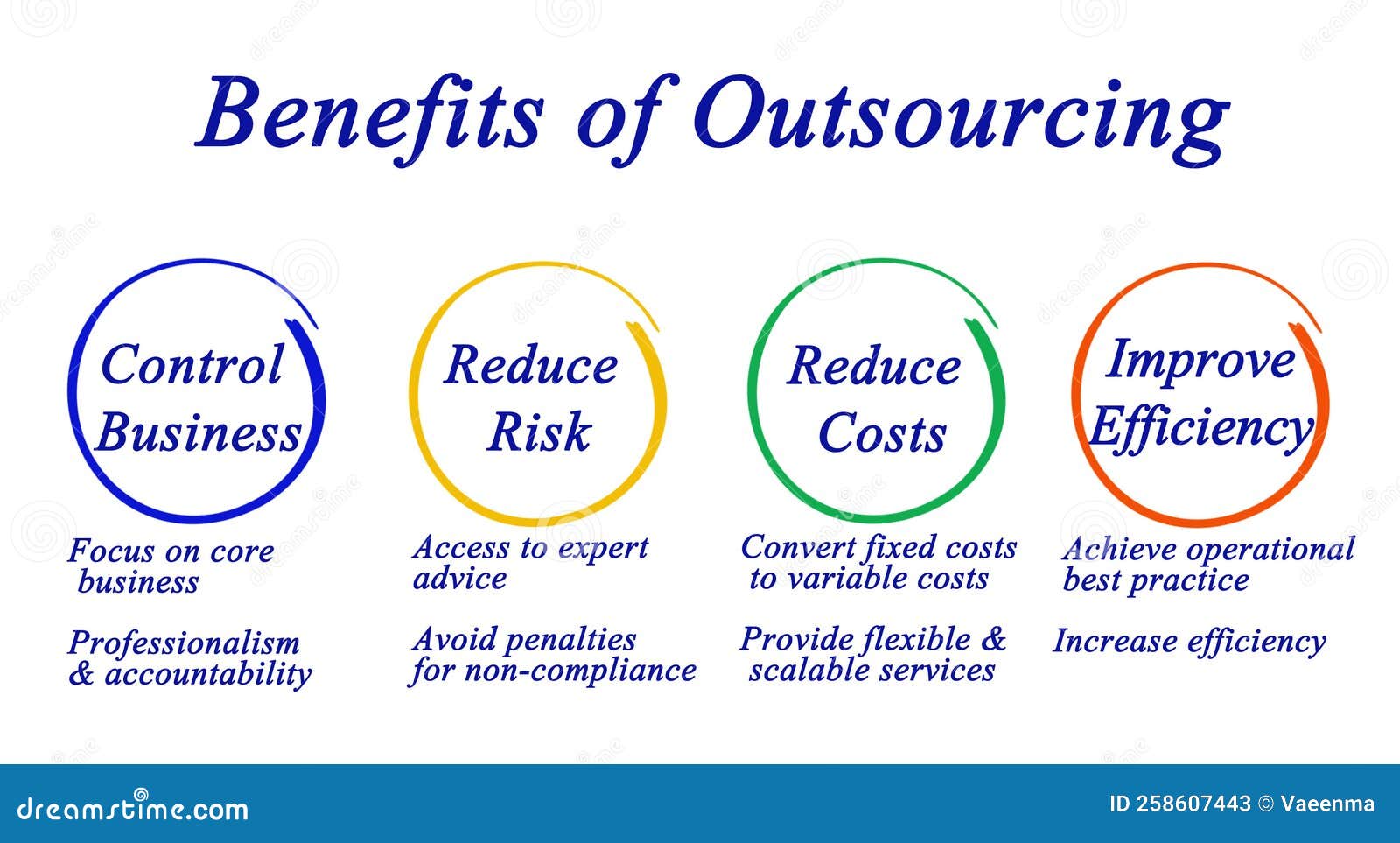 Four Benefits of Outsourcing Stock Image - Image of advantage ...