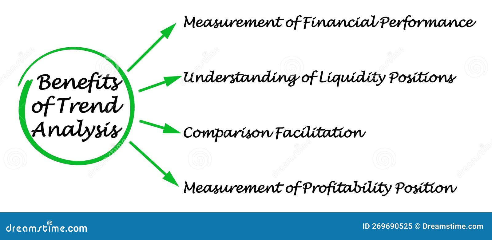 Benefits Of Trend Analysis Royalty-Free Stock Photography ...