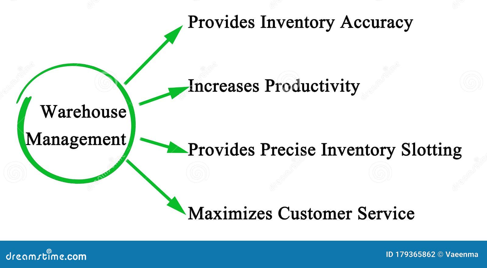Benefits of Warehouse Management Stock Illustration - Illustration of ...