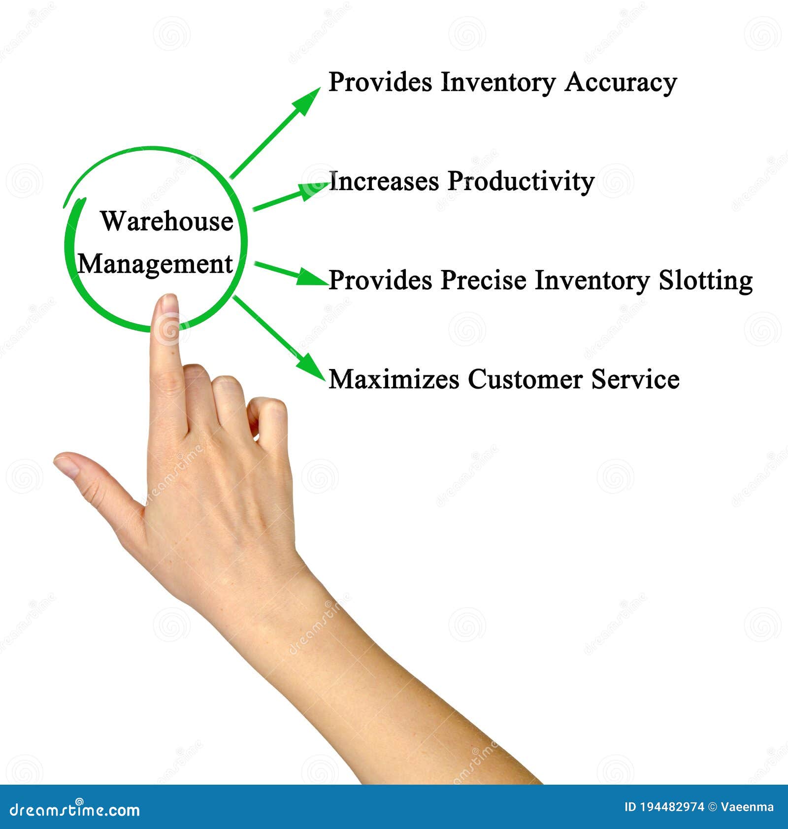 Benefits of Warehouse Management Stock Photo - Image of virtual, expert ...