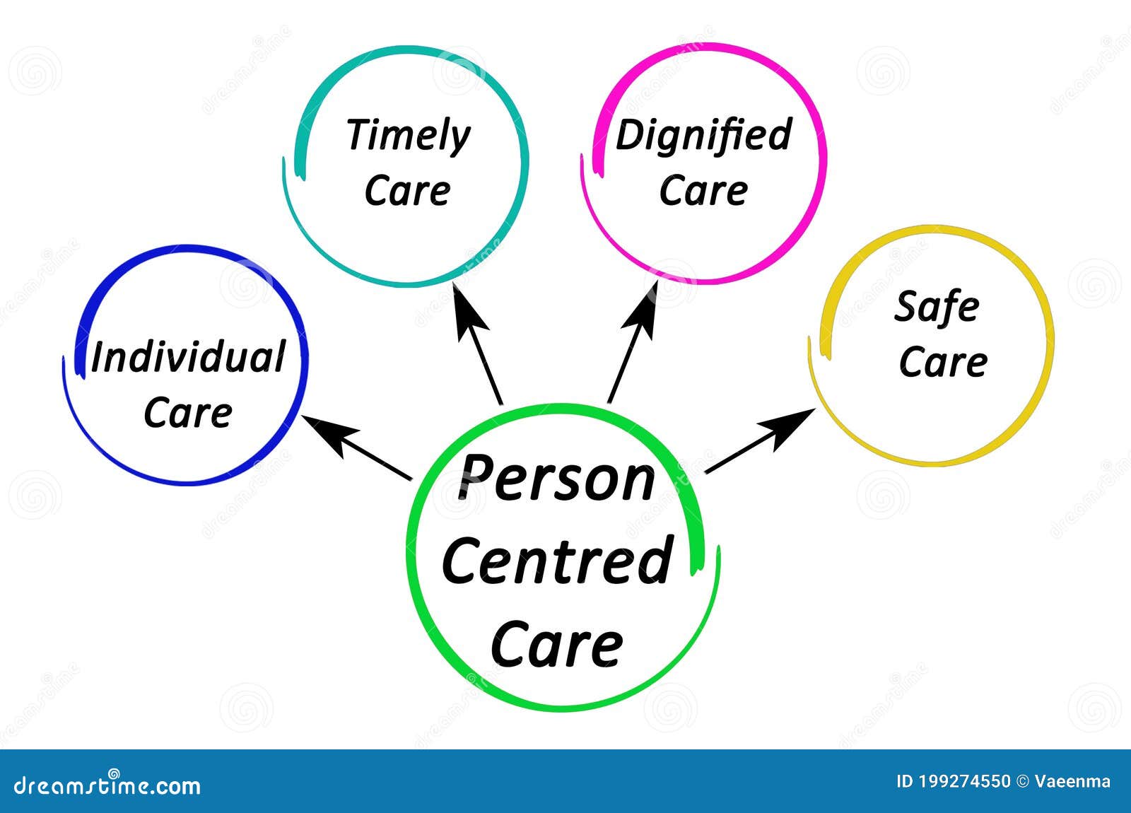 Person Centered Theory On Blue Royalty-Free Stock Photography ...