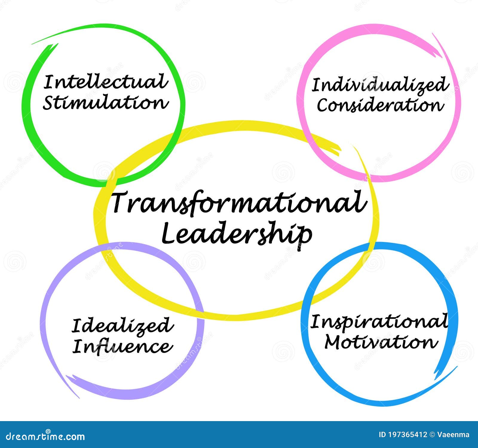 Characteristics of Transformational Leadership Stock Photo - Image of ...