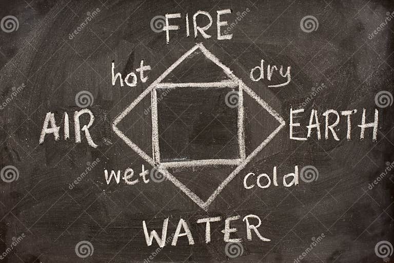 Four Classical Elements of Greek Philosophy Stock Photo - Image of ...