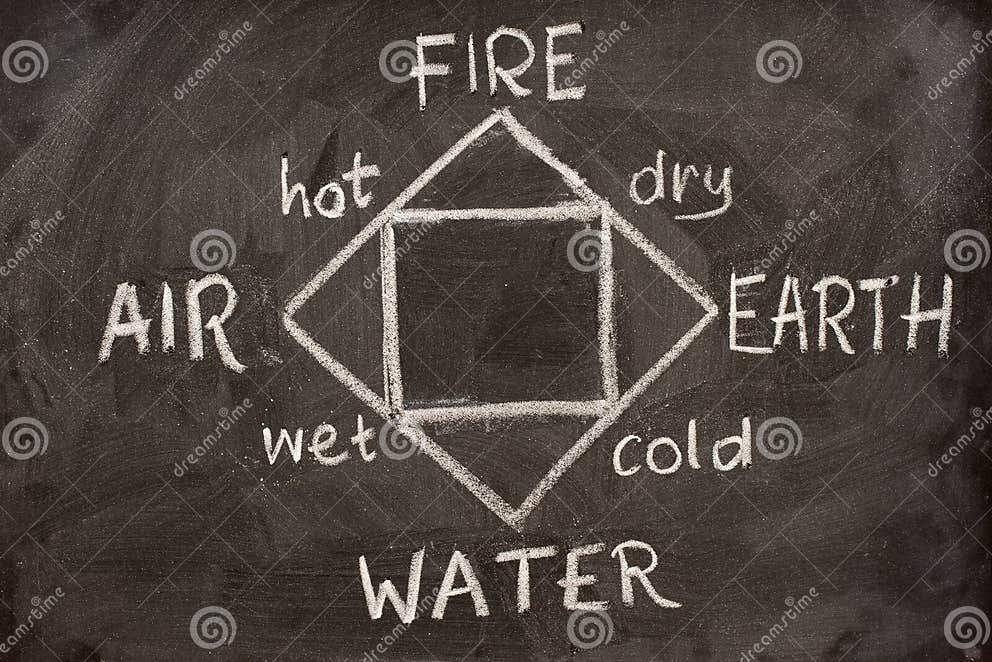 Four Classical Elements of Greek Philosophy Stock Photo - Image of ...