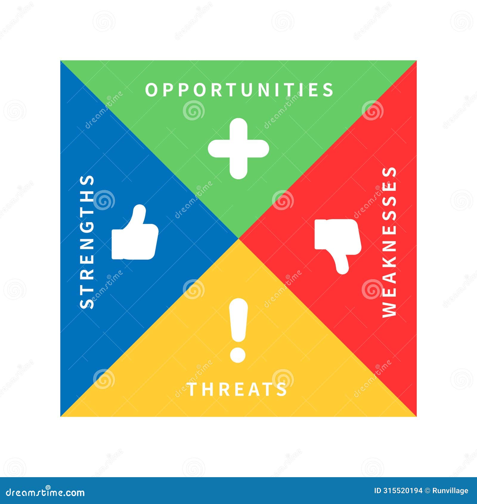 Four Colorful Elements Concept of SWOT-analysis Template Stock ...