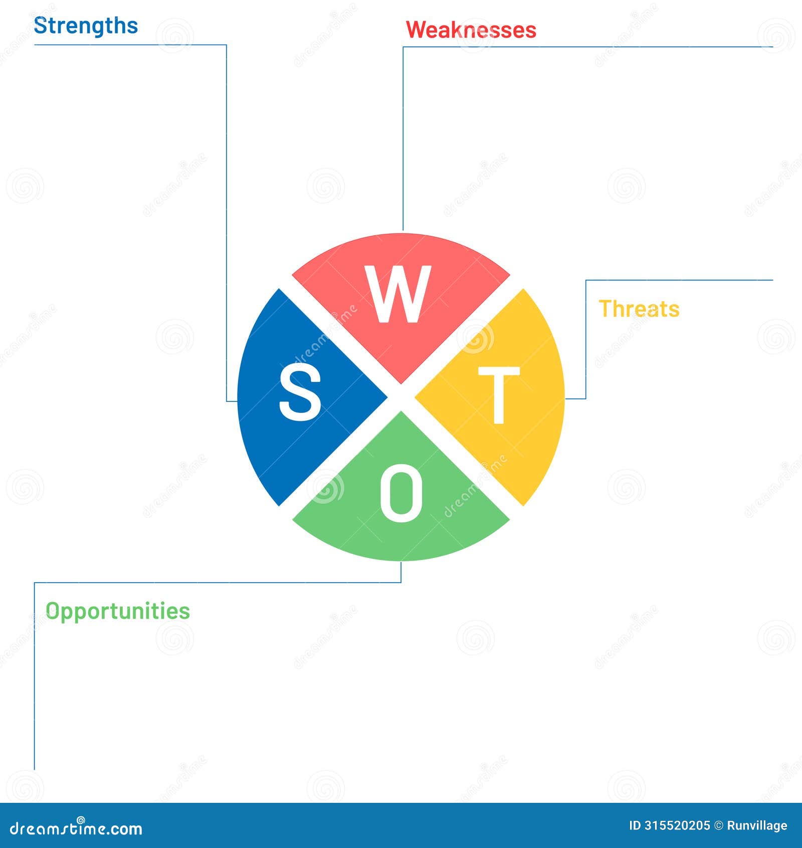 Four Colorful Elements Concept of SWOT-analysis Template Stock Vector ...