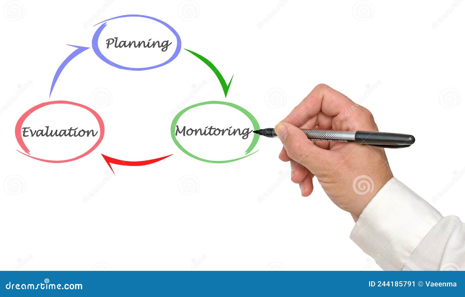 Components of Evaluation Cycle Stock Image - Image of diagram ...