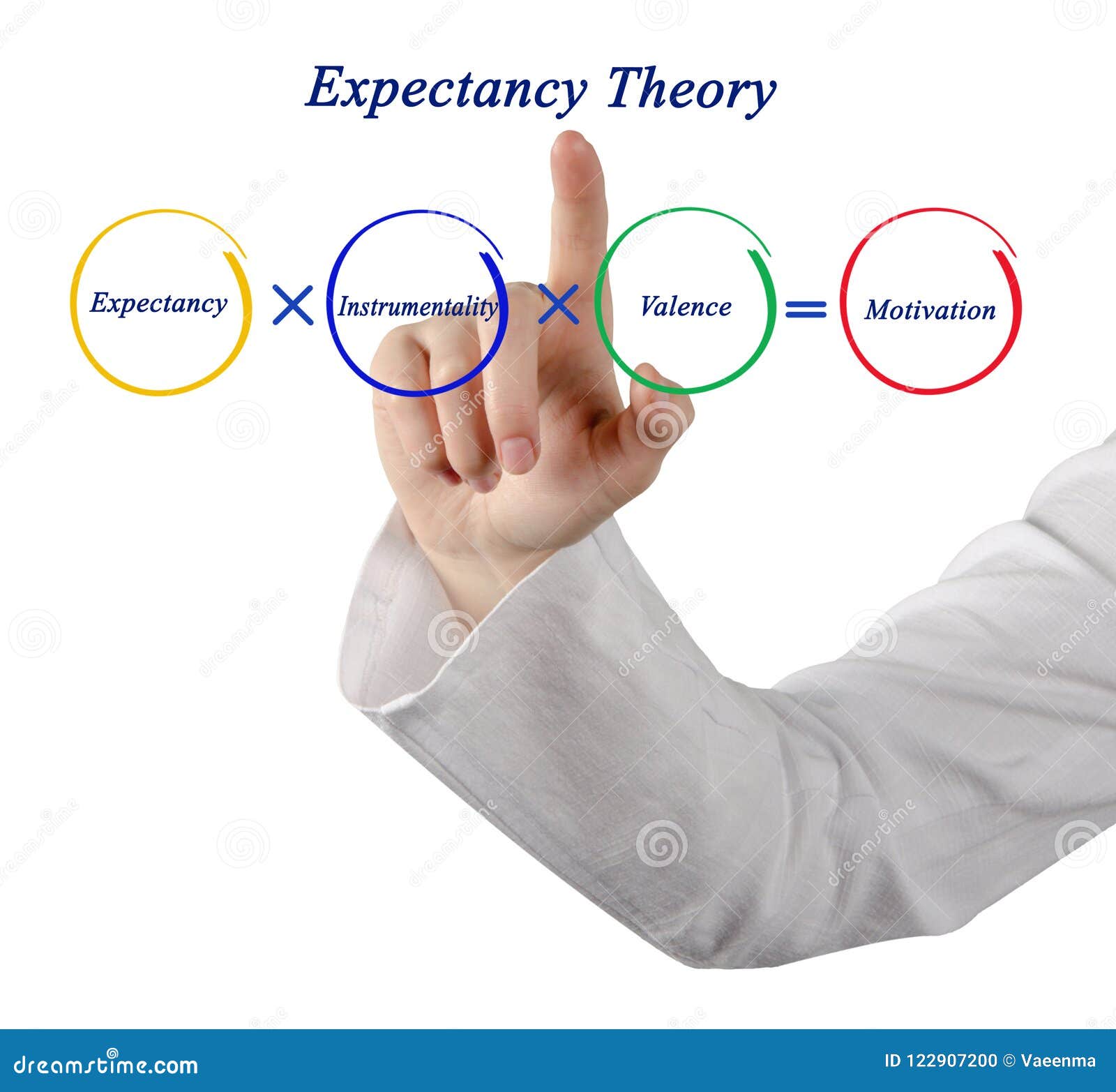 Components Of Expectancy Theory Stock Photography | CartoonDealer.com ...