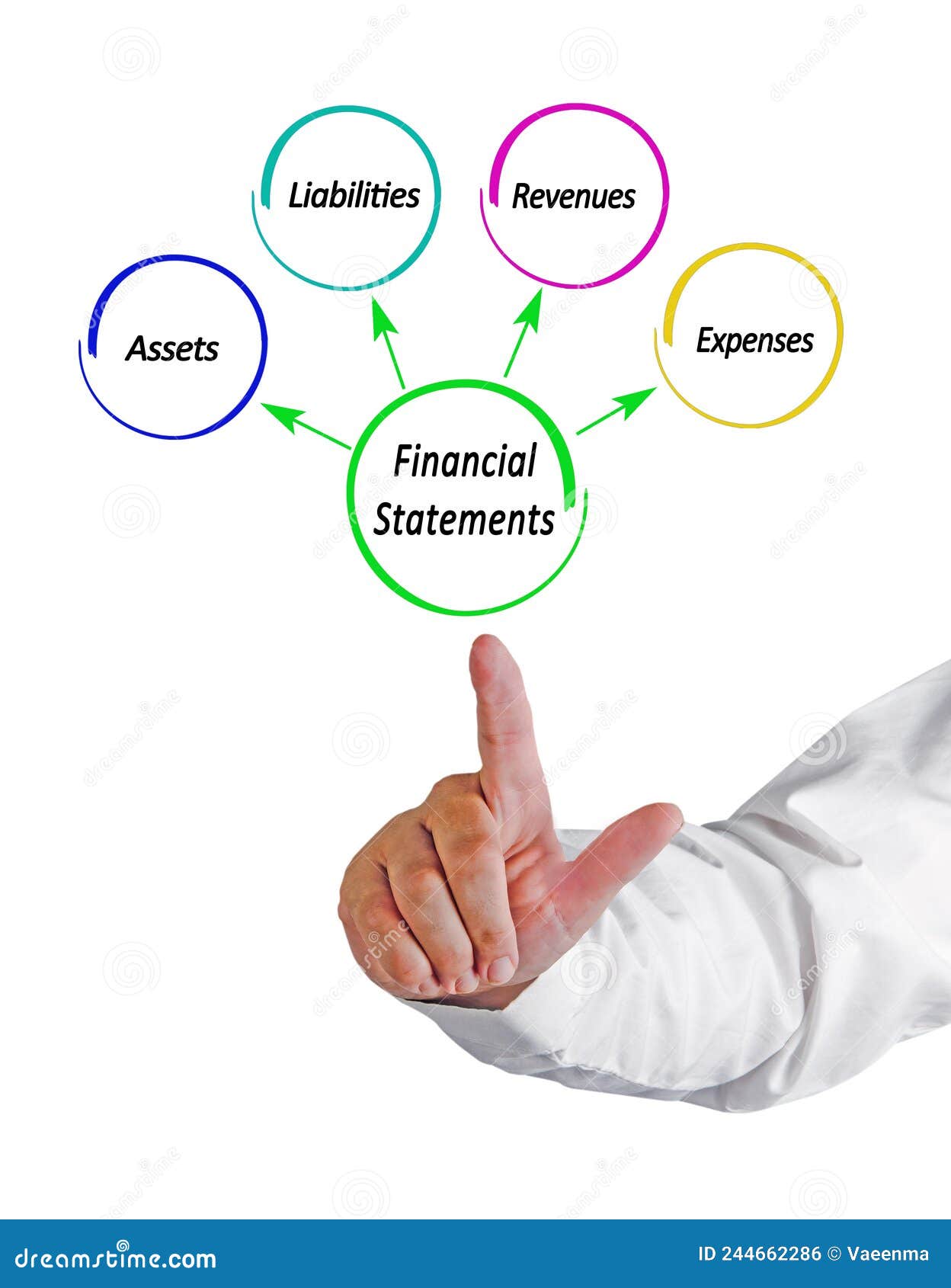 Components of Financial Statements Stock Photo - Image of diagram ...