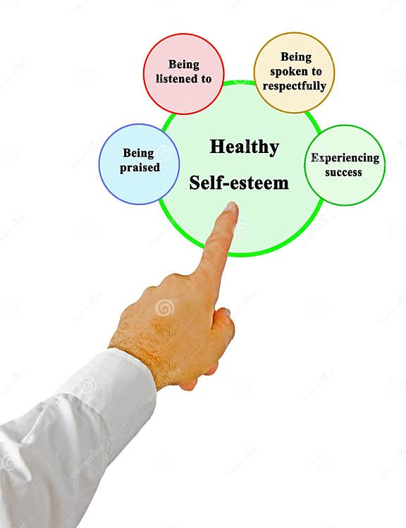 Components of Healthy Self-esteem Stock Photo - Image of esteem, hand ...