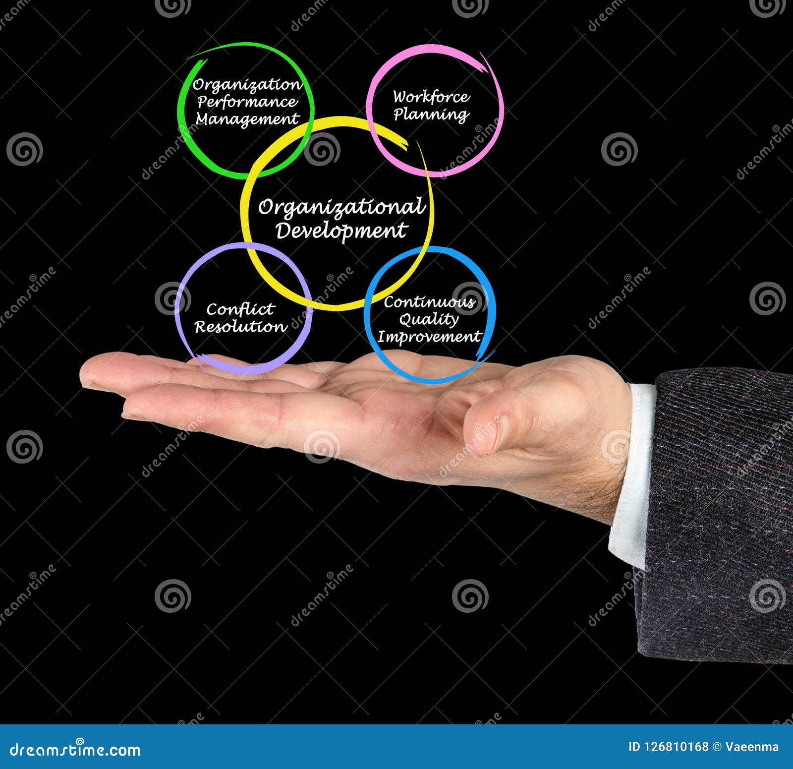 Components of Organizational Development Stock Photo - Image of quality ...
