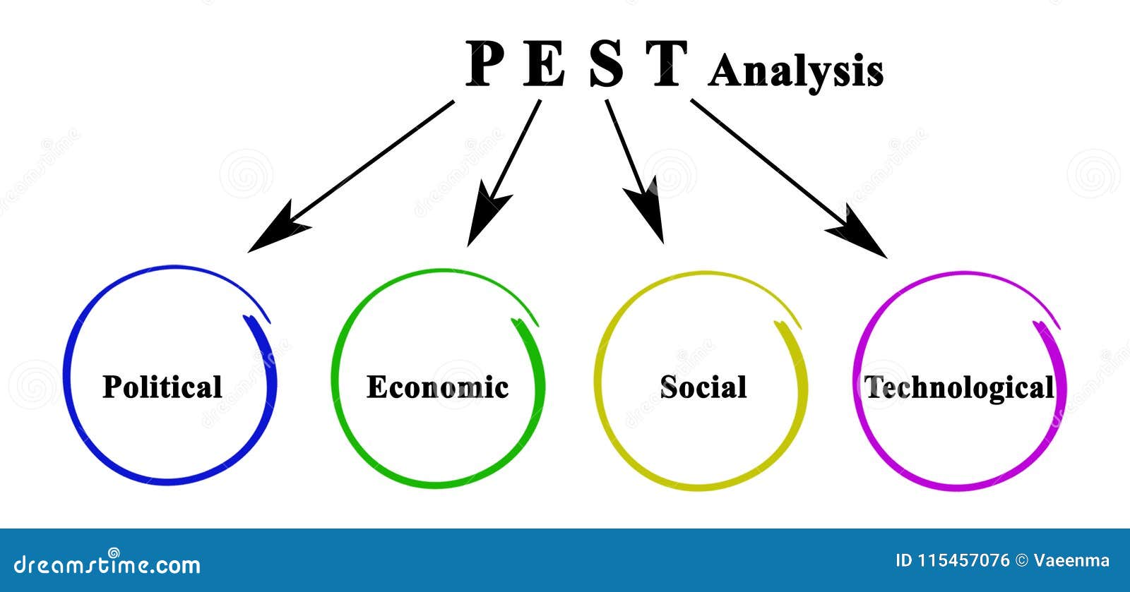 PEST Analysis Vector Illustration | CartoonDealer.com #112102762