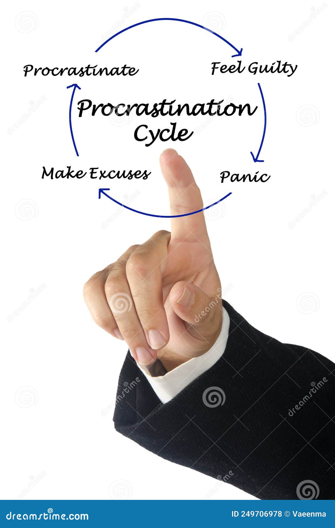 Components of Procrastination Cycle Stock Photo - Image of cycle, four ...