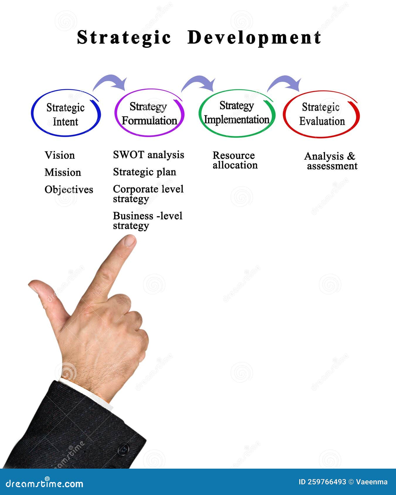 Components of Strategic Development Stock Image - Image of assessment ...