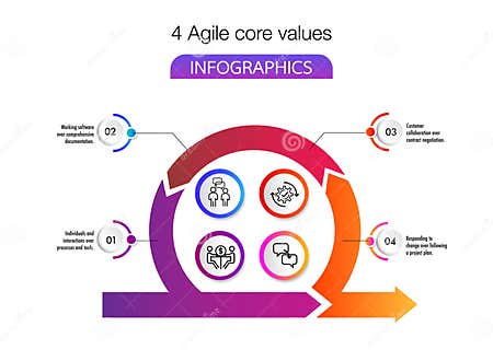 The Four Core Values of Agile Software Development Stock Illustration ...