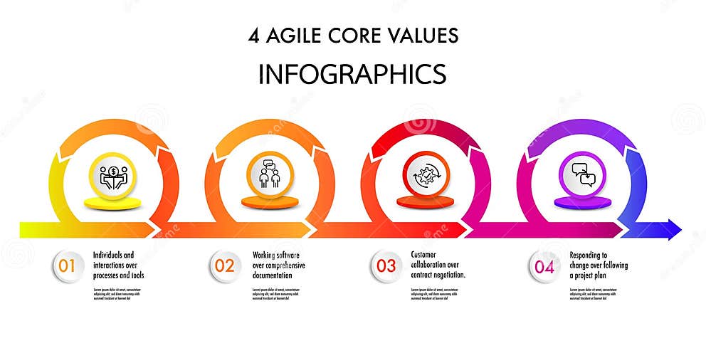 The Four Core Values of Agile Software Development Stock Illustration ...