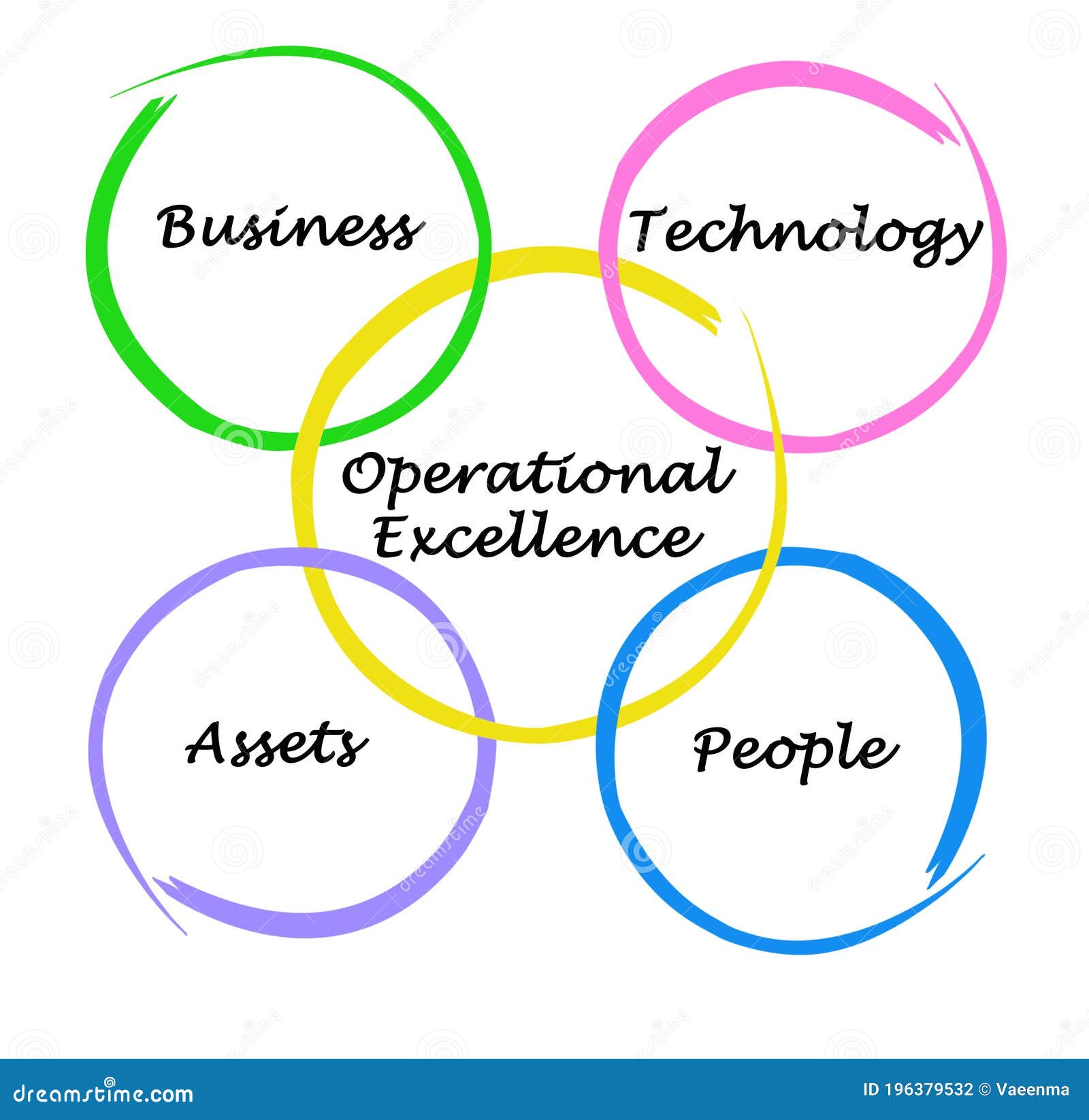 Drivers of Operational Excellence Stock Illustration - Illustration of ... Drivers of Operational Excellence Stock Illustration - Illustration of ...