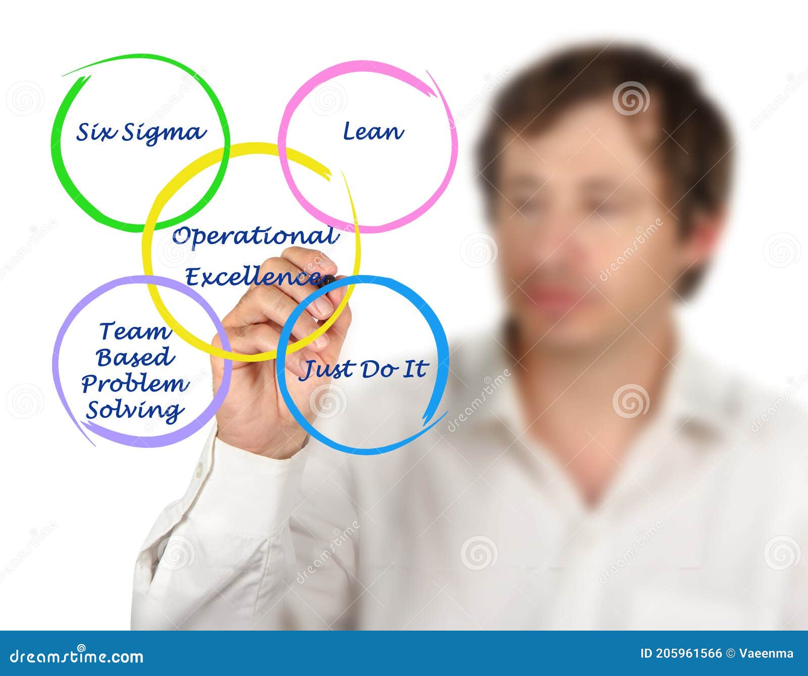 Drivers of Operational Excellence Stock Photo - Image of manager ... Drivers of Operational Excellence Stock Photo - Image of manager ...