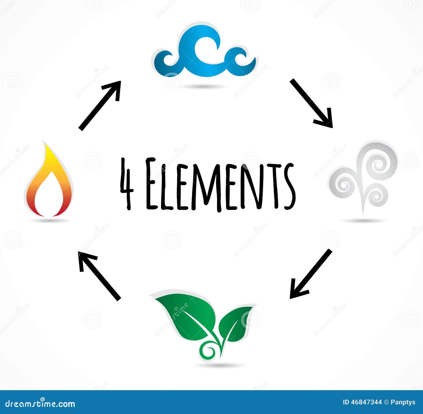 Four Elements Vector Icon Set. Stock Vector - Illustration of astrology ...