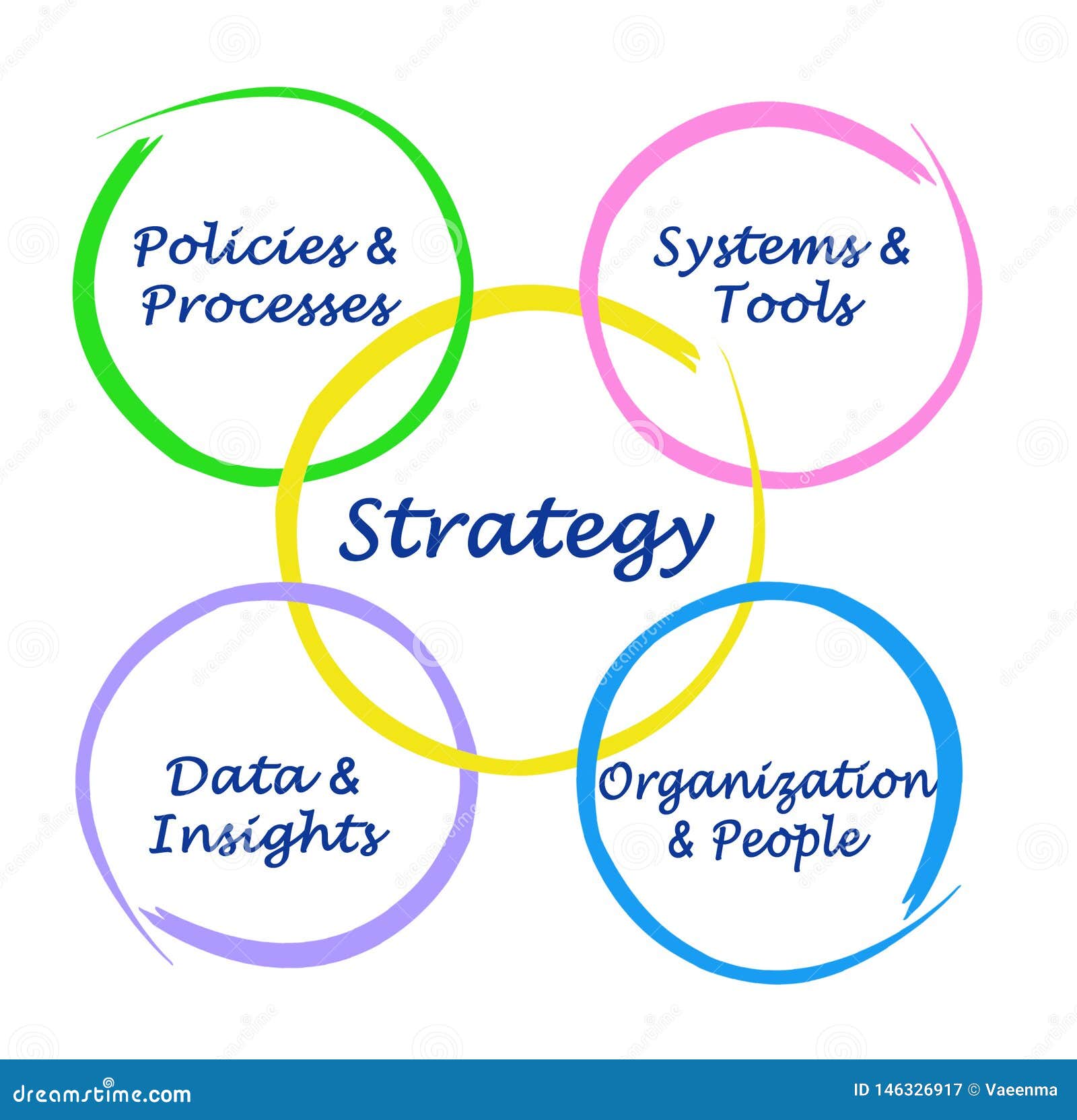 Factors Determining Strategy of Development Stock Illustration ...