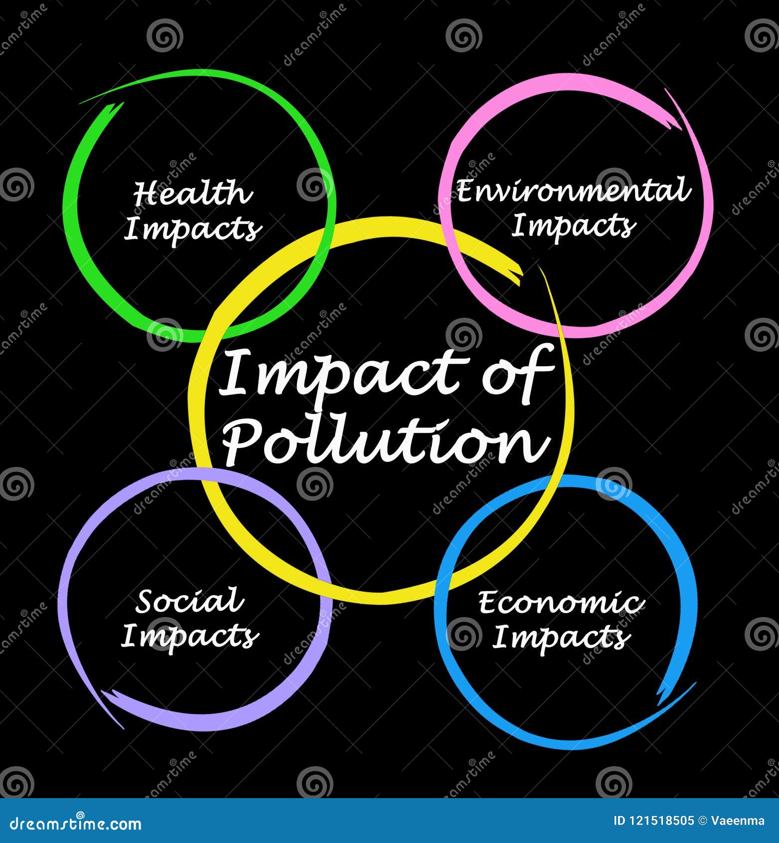 Impact of pollution stock illustration. Illustration of impacts - 121518505