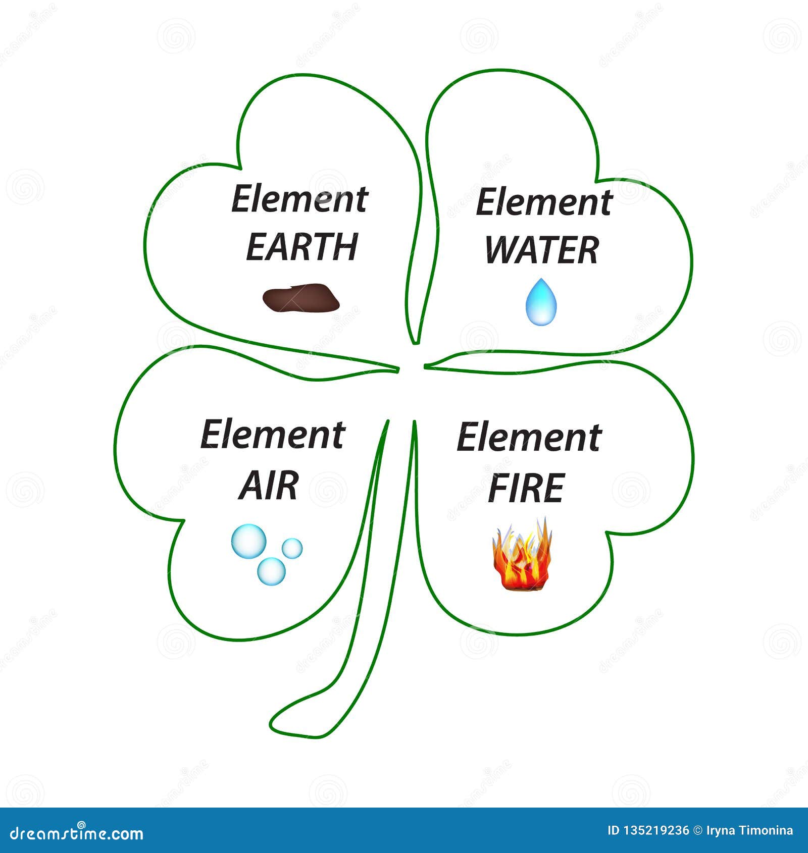 Four-leaf Clover. the Elements of the Earth, the Elements of Water, the ...