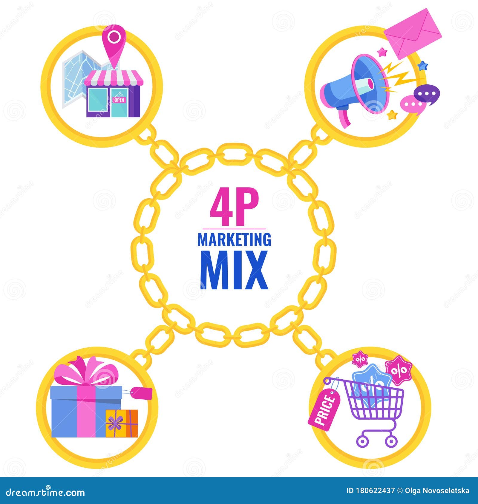 Four 4 PS Marketing Mix Infographic Flat Vector Illustration Scheme ...