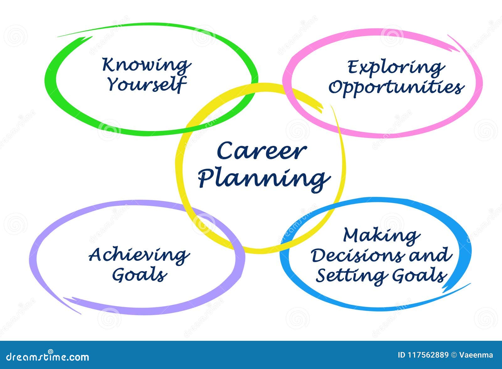 Questions for Career Planning Stock Illustration - Illustration of ...