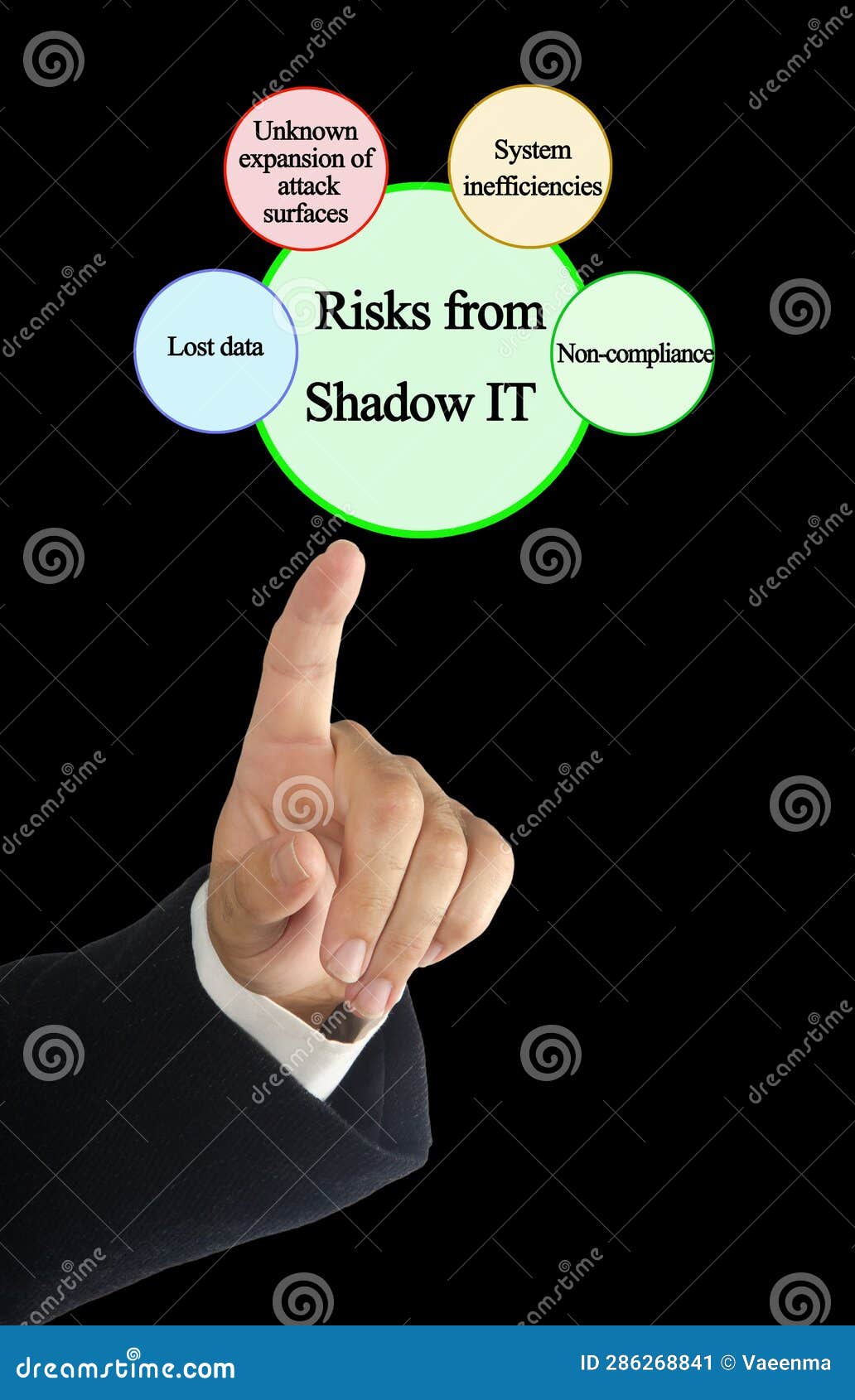 Risks from Shadow it stock image. Image of technolgy - 286268841