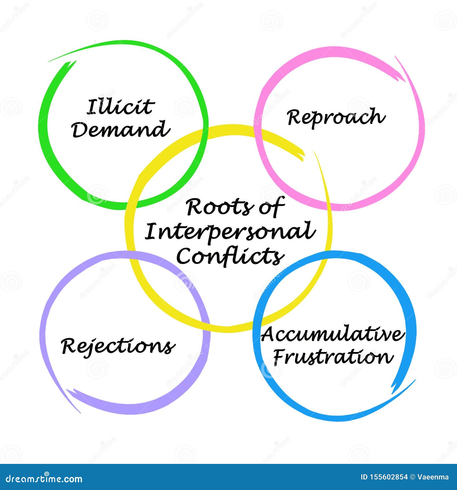 Roots of Interpersonal Conflicts Stock Illustration - Illustration of ...