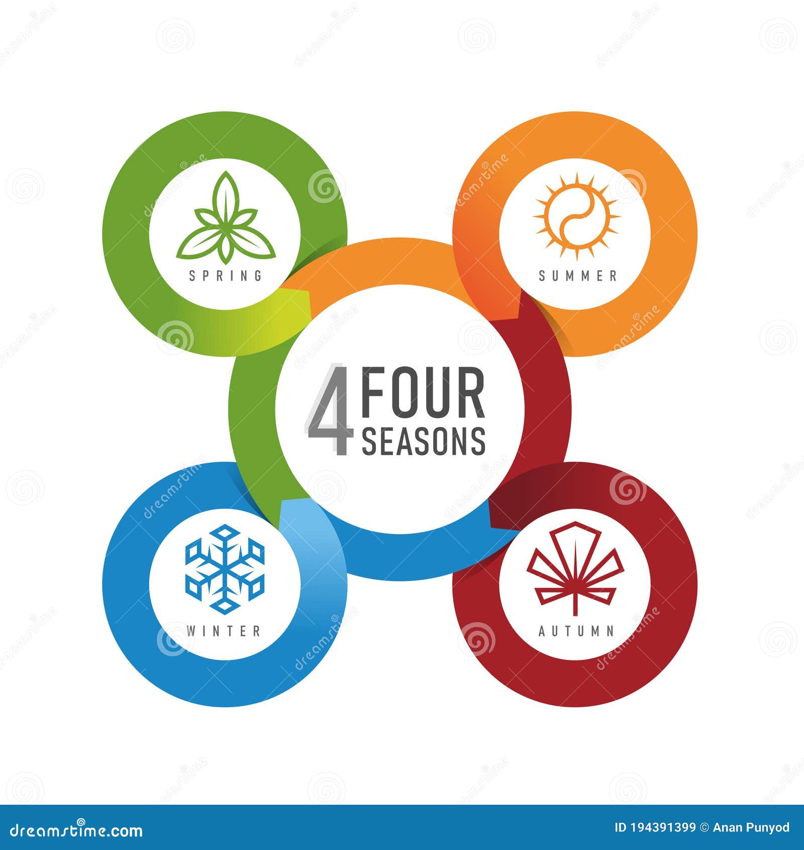Four Seasons Circle Loop Chart with Line Icon Sign Spring , Summer ...