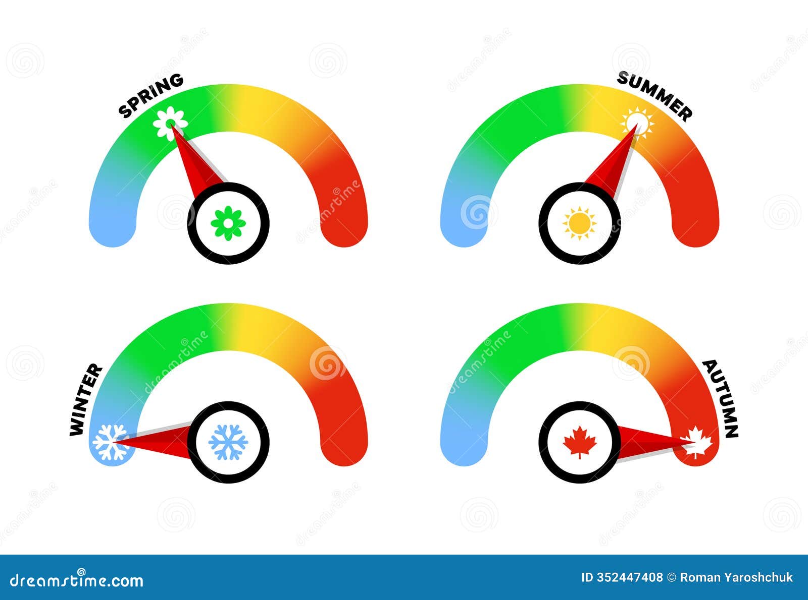 Four Seasons Scale. Four Seasons Signs Stock Illustration ...