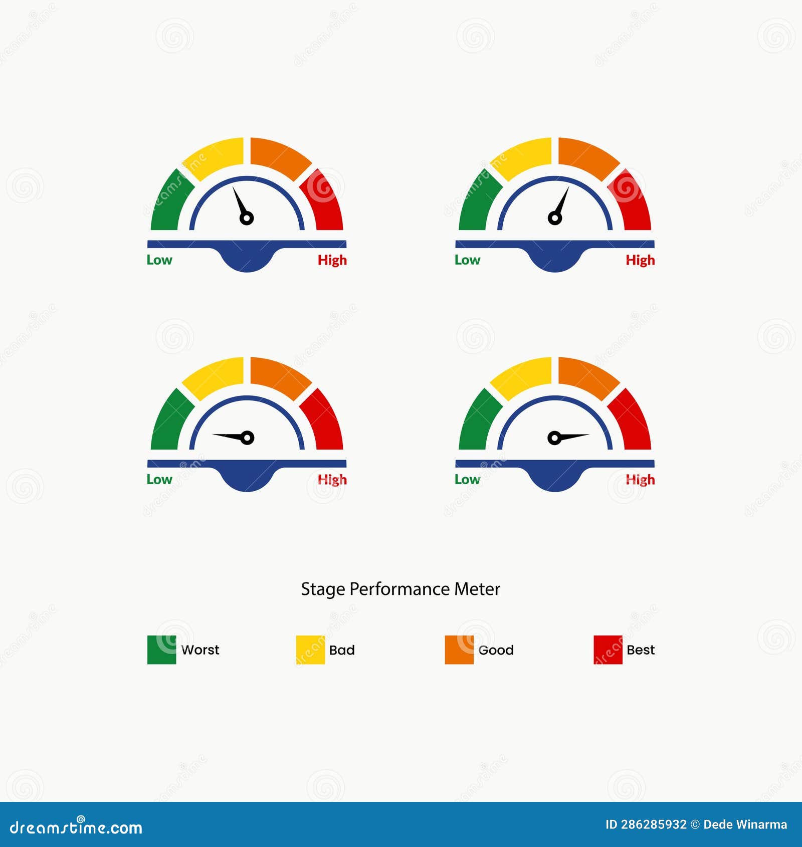 Four Stage Performance Meter Vector Illustration Stock Vector ...